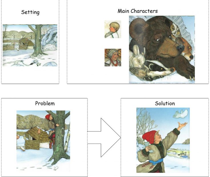 Free Simple Story Map Printable - Mom Envy