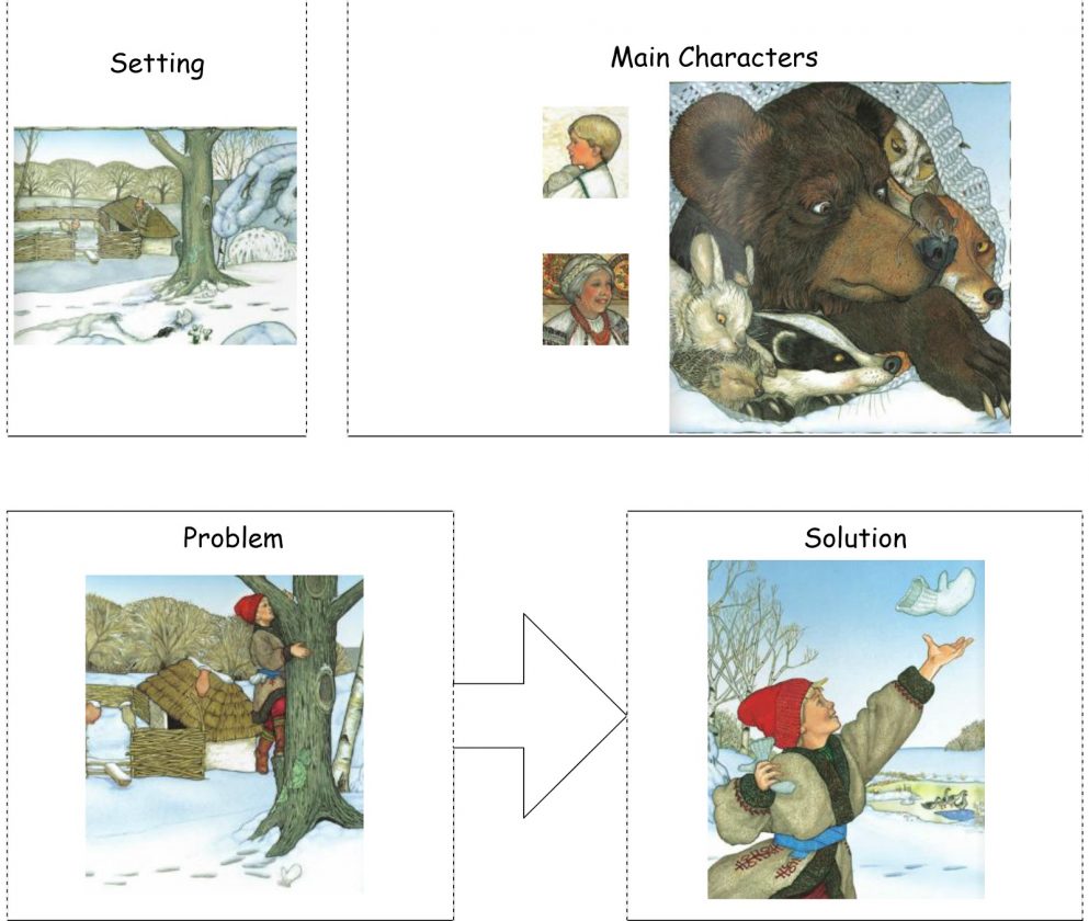 Free Simple Story Map Printable - Mom Envy