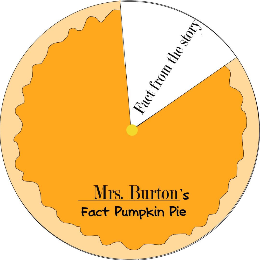 Free printable Thanksgiving activities for kids pumpkin pie - Mom Envy